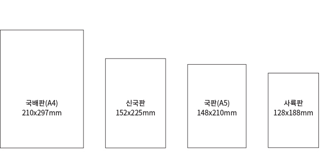 가이드 책의 완성 대표적 판형 4가지